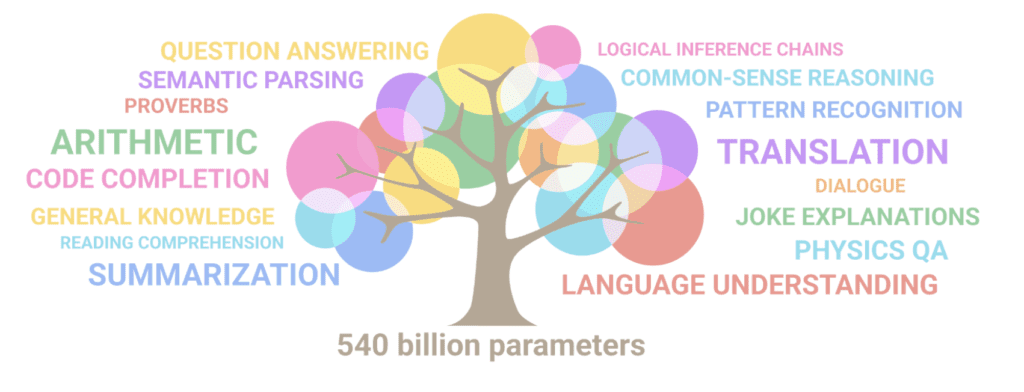 10 Most Powerful Open Source Large Language Models